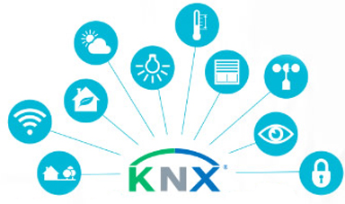 Casa inteligenta KNX